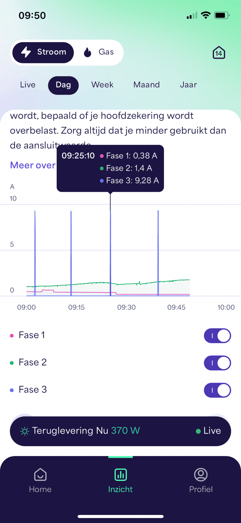 De beste P1 Meter voor het meten van energieverbruik