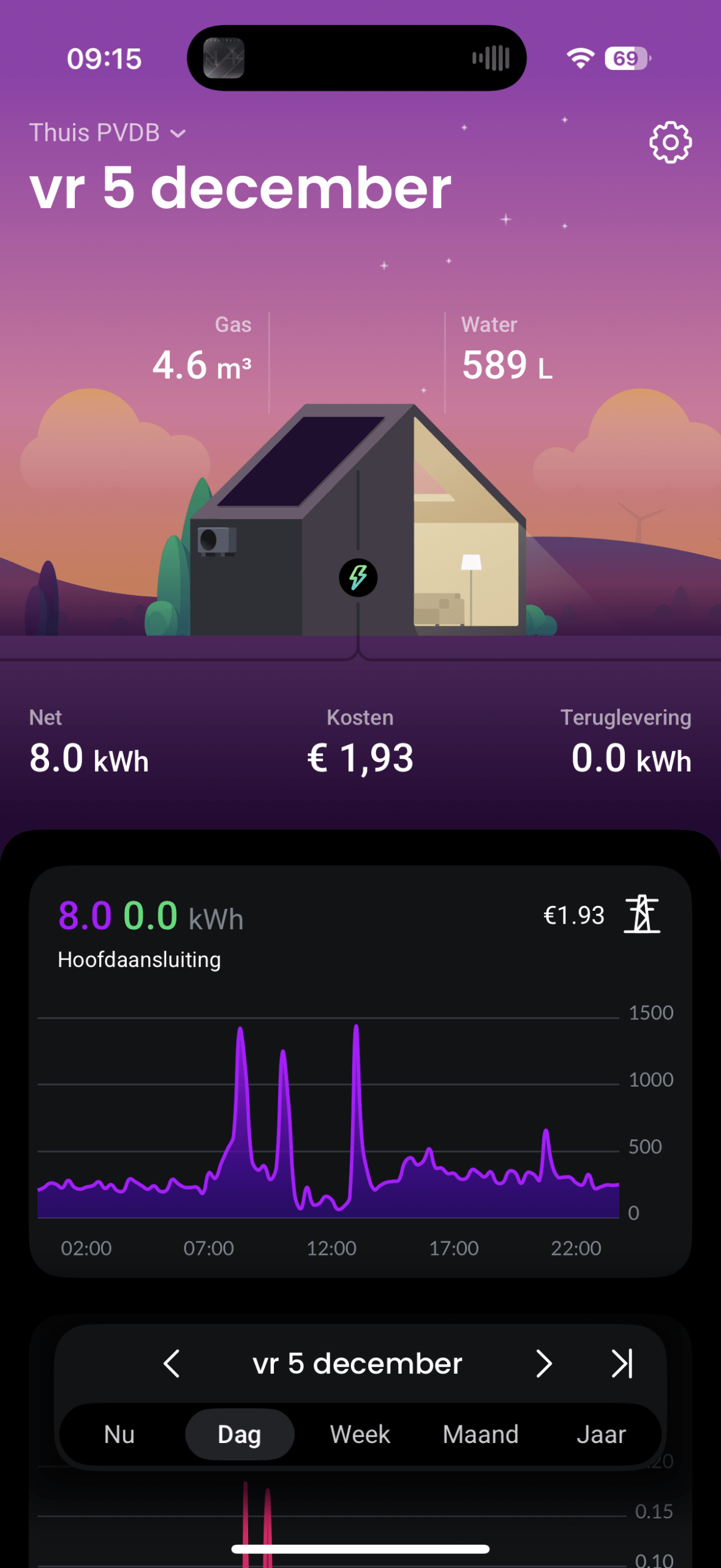 HomeWizard vernieuwd HomeWizard App | P1Meter.nl